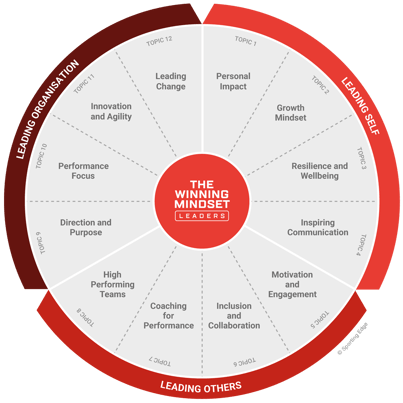 The Winning Mindset Leaders Programme Brochure